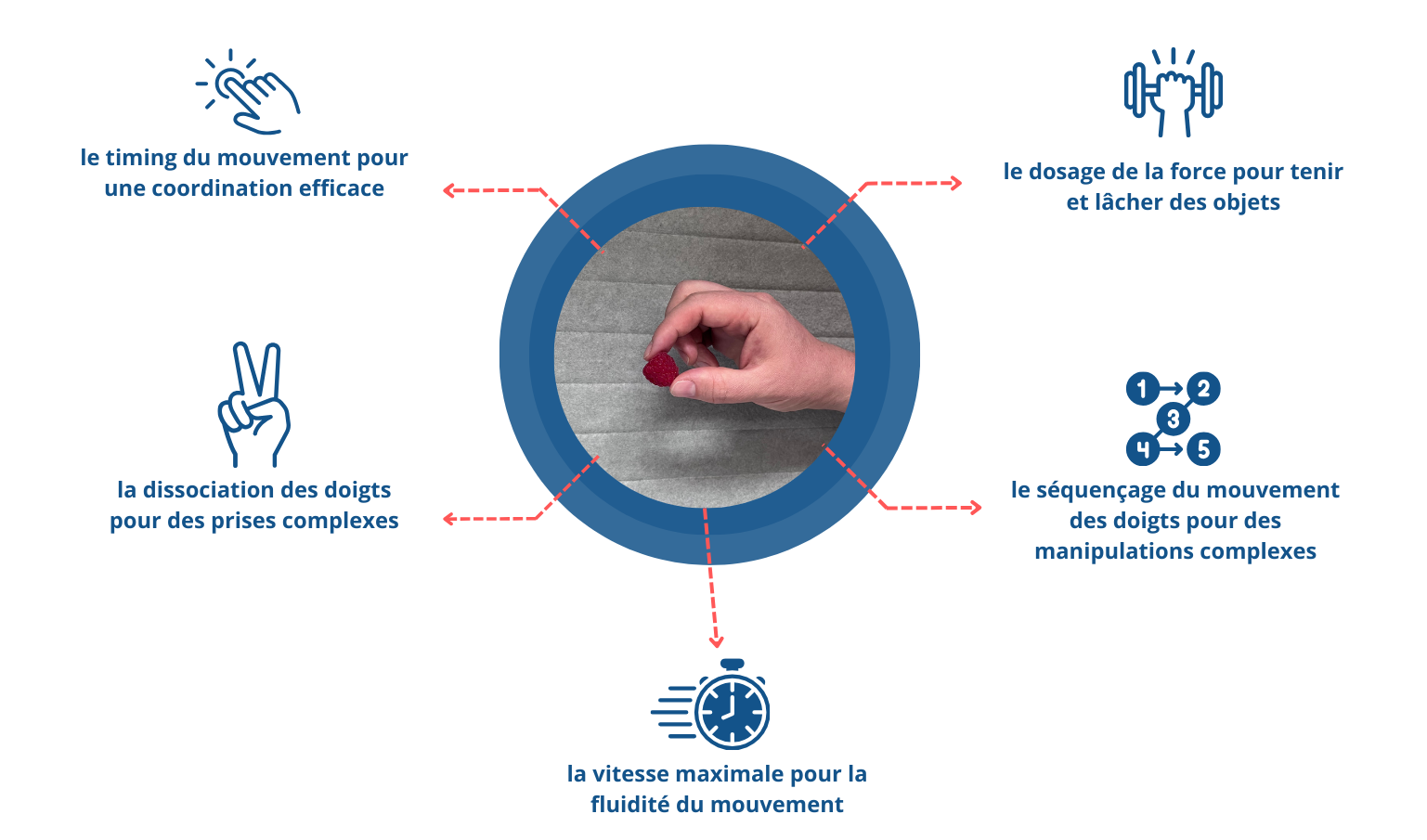 Dextrain – Solution unique de rééducation et de prédiction des maladies neurologiques
